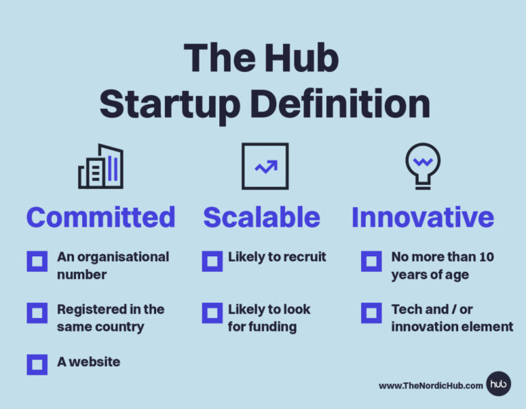 Apa Itu StartUp, Perkembangan, dan Contoh Perusahaannya di Indonesia