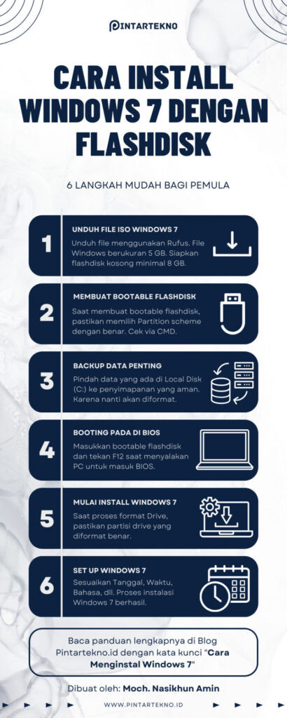Cara Menginstal Windows 7 pakai Flashdisk dengan 6 Langkah Mudah - PintarTekno