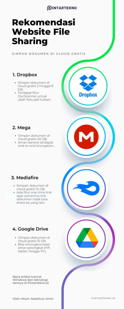 Cara Sharing Folder Windows 10, Setting Ini Dulu Baru Bisa! - PintarTekno