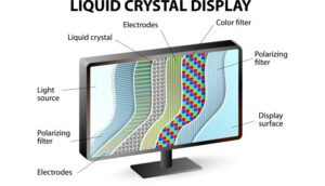 Perbedaan Layar Monitor AMOLED vs IPS, Mana yang lebih Unggul ...
