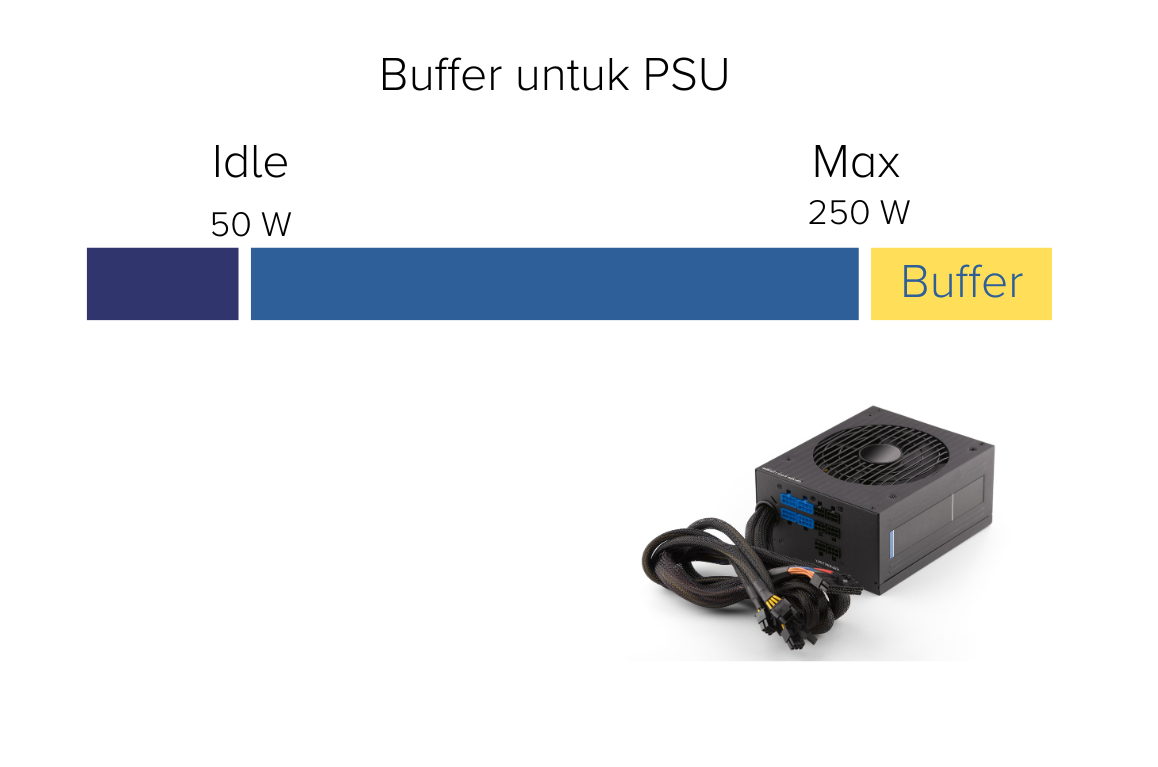Tips Upgrade PSU Komputer PC, Pasokan Listrik Makin Jreng! - PintarTekno