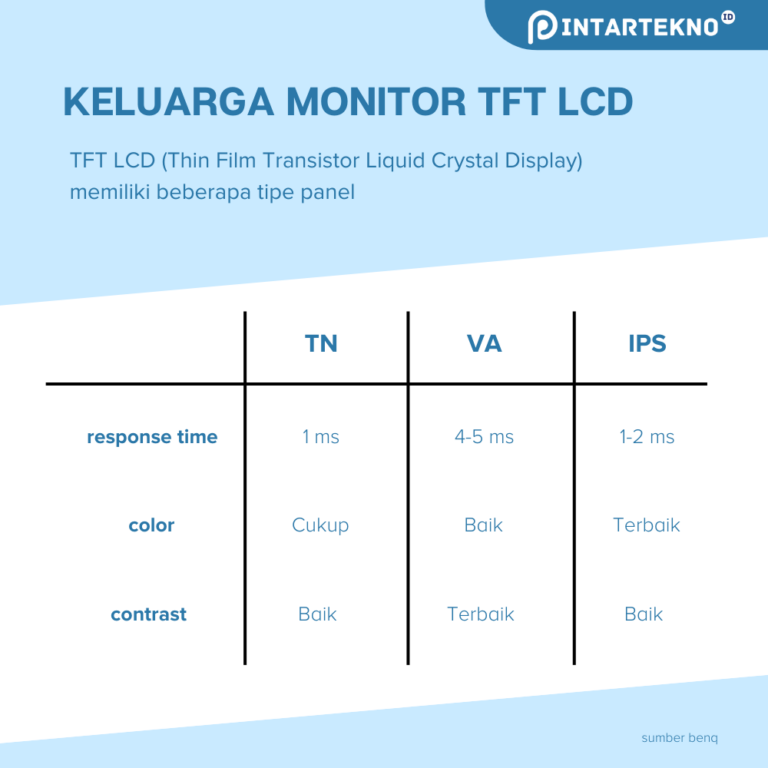 Perbedaan Layar Monitor AMOLED vs IPS, Mana yang lebih Unggul ...