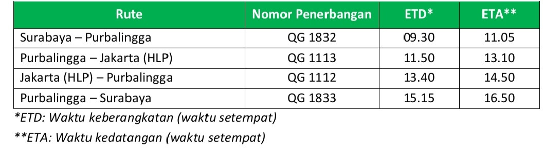 Apa yang Dimaksud ETD dan ETA Dalam Istilah Logistik - ETA dan ETD ...