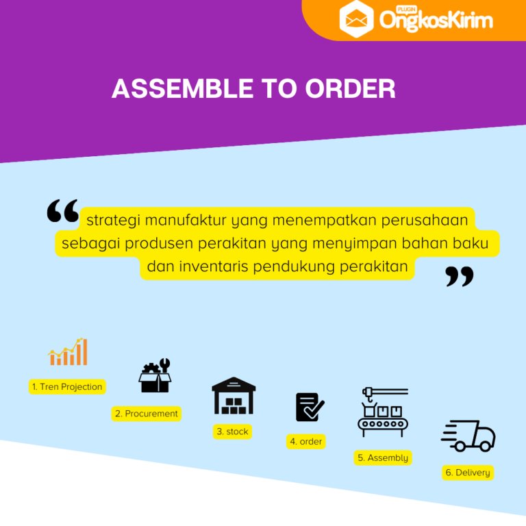 Assemble To Order: Pengertian, Kelebihan, dan Contohnya - Plugin Ongkos ...